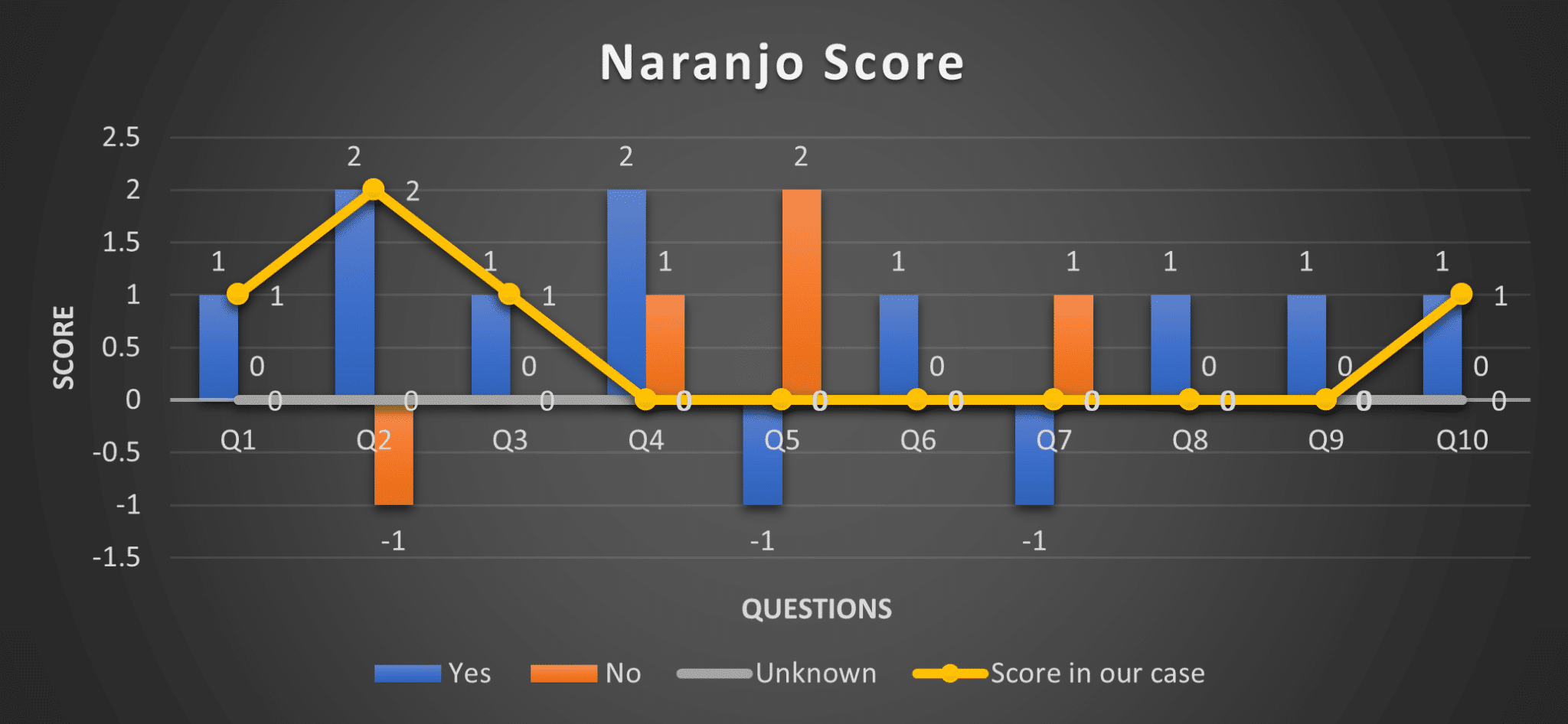 Managing Drug Interactions in Hypertensive CVA Patients - medtigo Journal