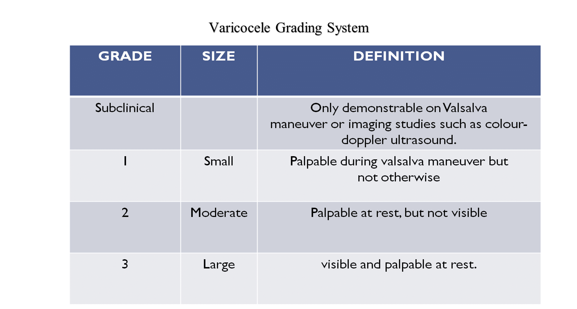 Varicocelectomy: An Efficient and Inexpensive Treatment for Male Factor ...