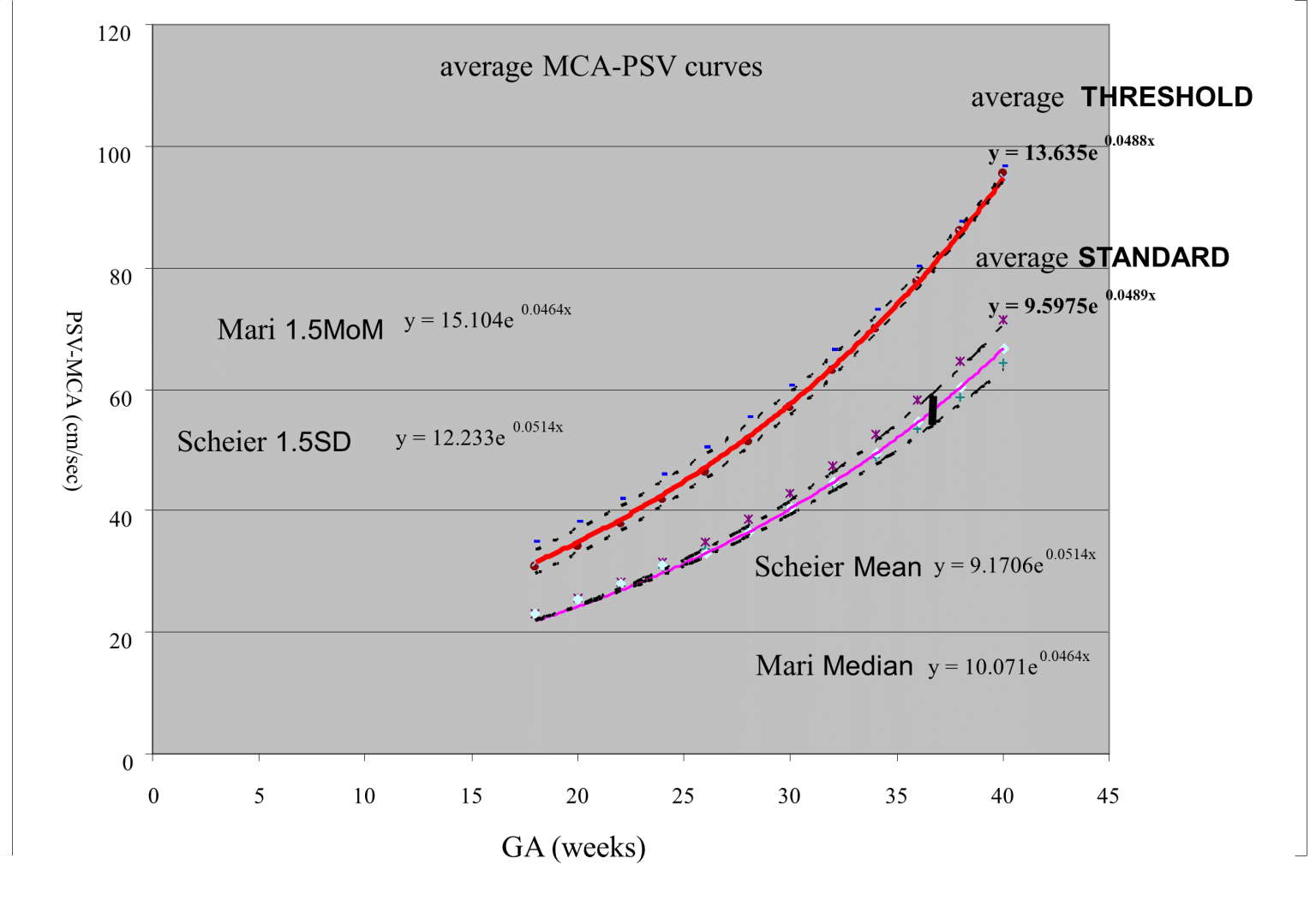 MCA-PSV Determination in Fetal Anemia - medtigo Journal