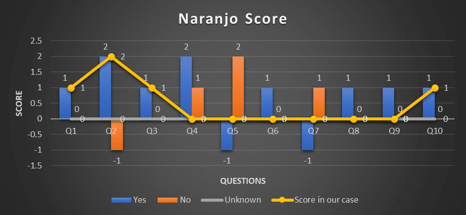 Managing Drug Interactions in Hypertensive CVA Patients - medtigo Journal