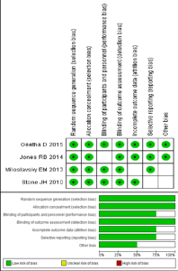 Rituximab vs Cyclophosphamide for Wegener's Granulomatosis - medtigo ...