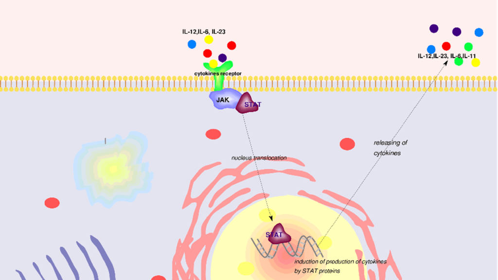 Therapeutic Targets Associated with Medical Research in the Treatment ...