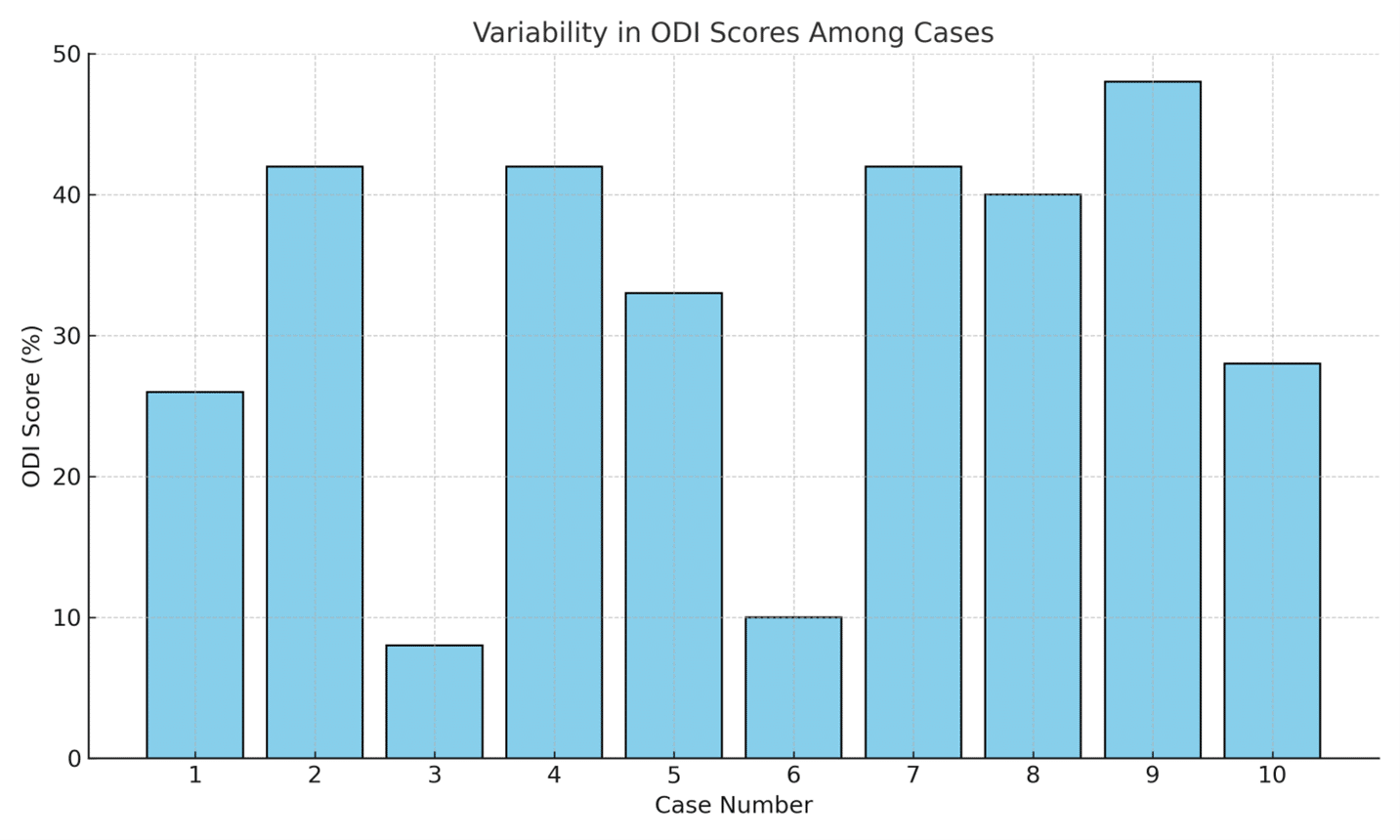 The Impact of Low Back Pain on Quality of Life of Women in Quetta ...