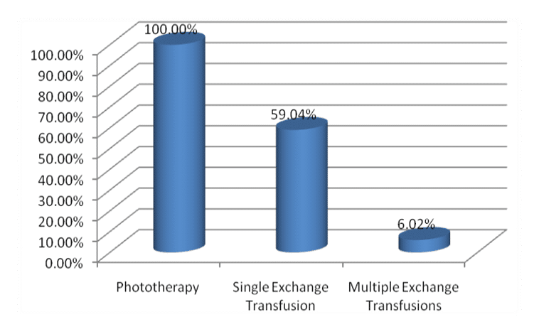 G6PD Deficiency: A Leading Cause of Neonatal Jaundice - medtigo Journal