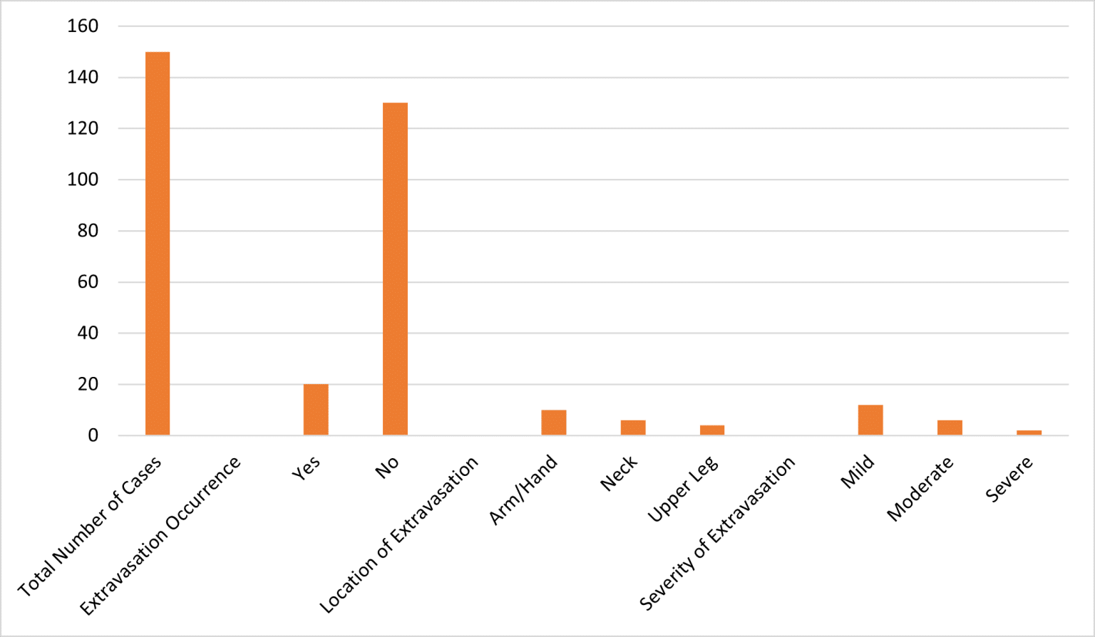 Incidence and Risk Factors of Chemotherapy-Induced Extravasation in ...