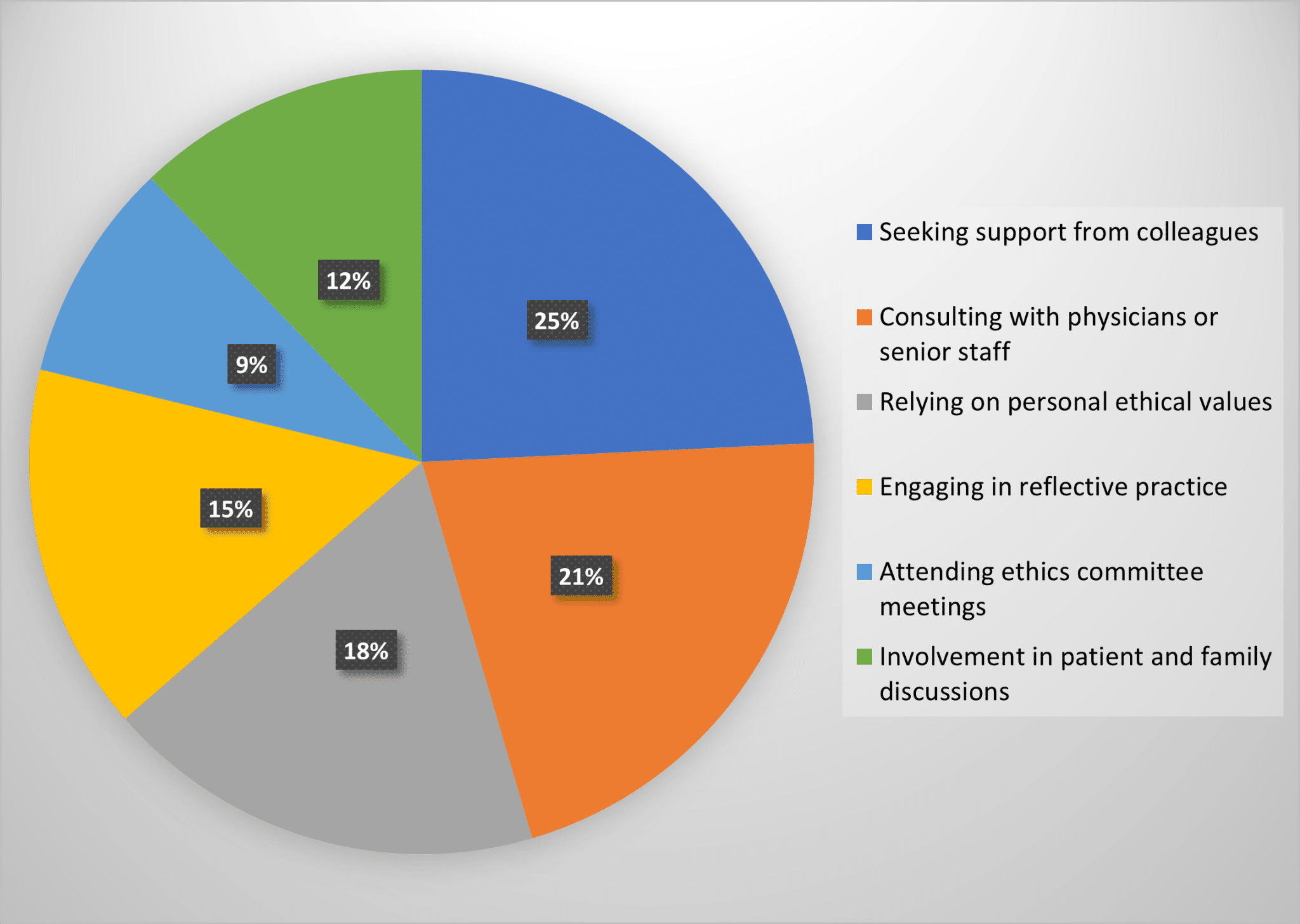 Nurses' Experiences with Ethical Dilemmas in Critical Care Settings: A ...