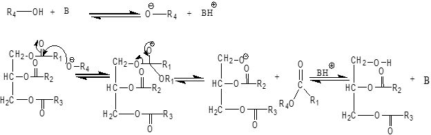 Synthesis of Biodiesel Through Transesterification of Non-Palatable Oil ...