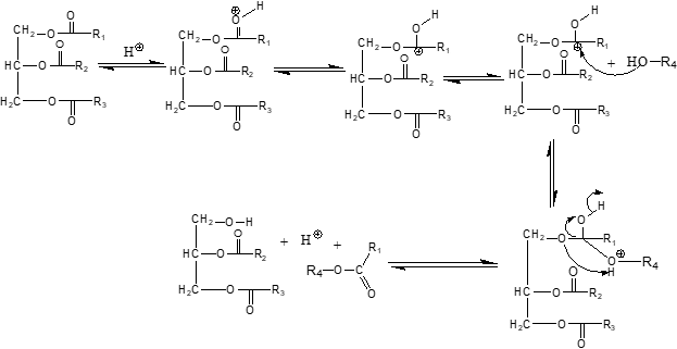 Synthesis of Biodiesel Through Transesterification of Non-Palatable Oil and Its Physicochemical ...