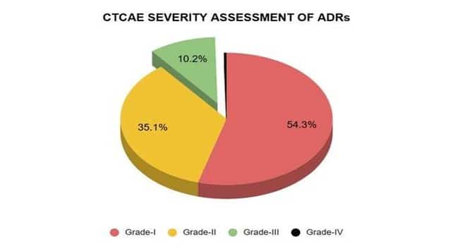 An Observational Study on Drug-Related Problems in the Treatment of ...