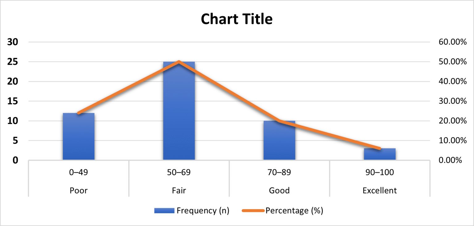 Knowledge and Confidence Levels of Nurses in Chest Tube Management ...