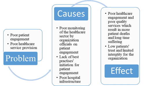 Enhancing Patient Engagement: A Motivational Interviewing Curriculum ...