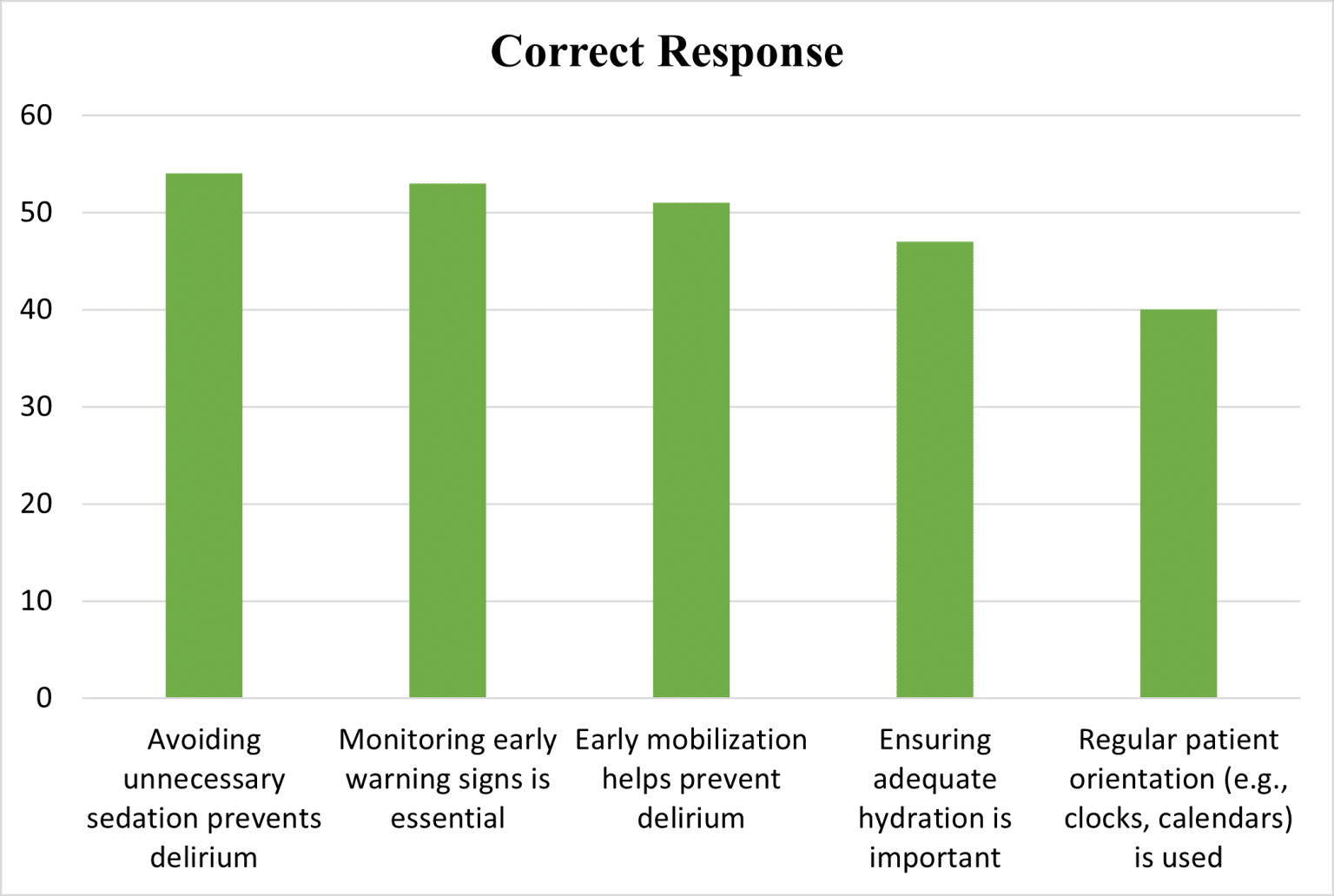 Surgical Nurses’ Role in Preventing Postoperative Delirium in Elderly ...