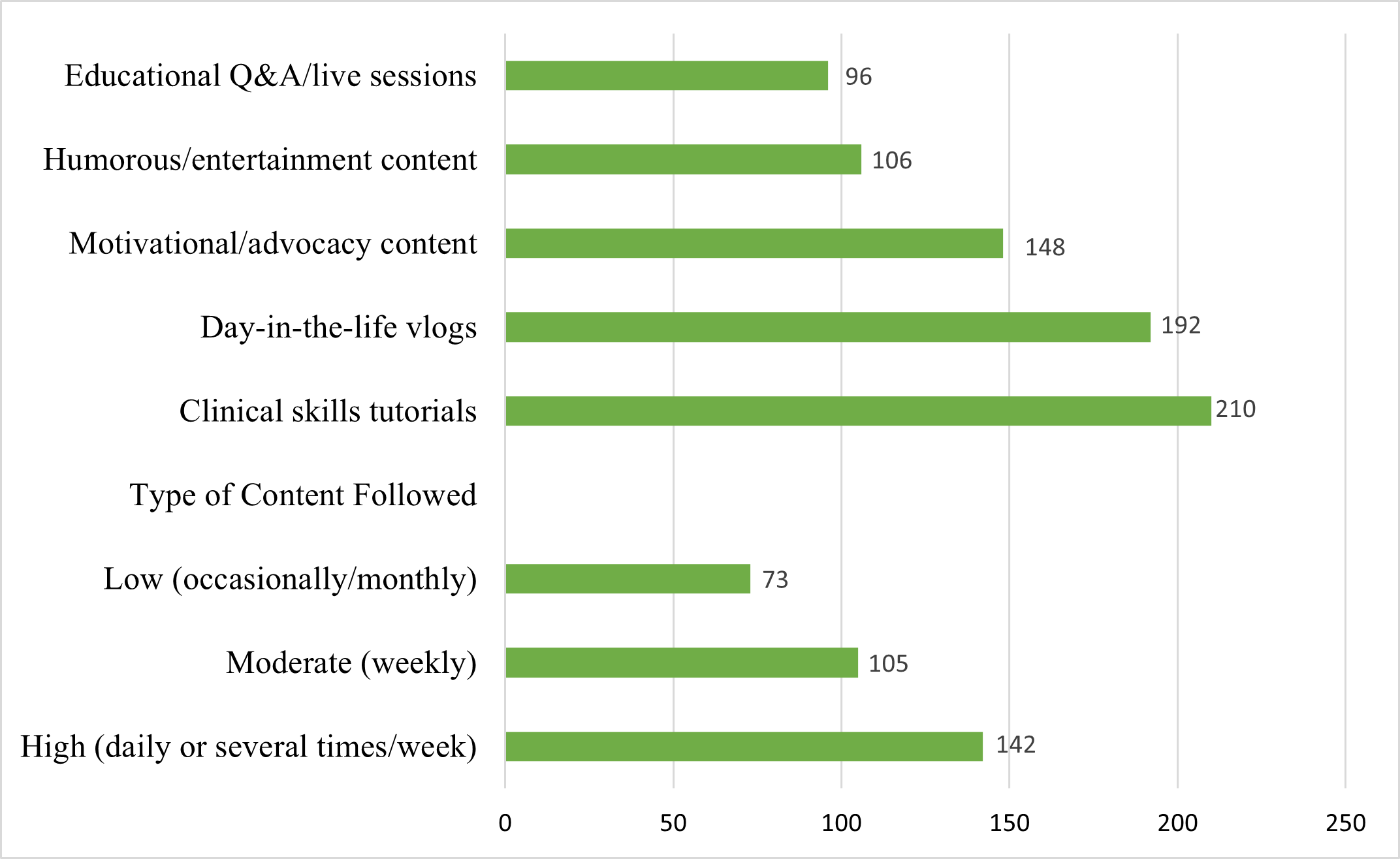 The Influence of 'Nursefluencer' Content on Professional Identity ...