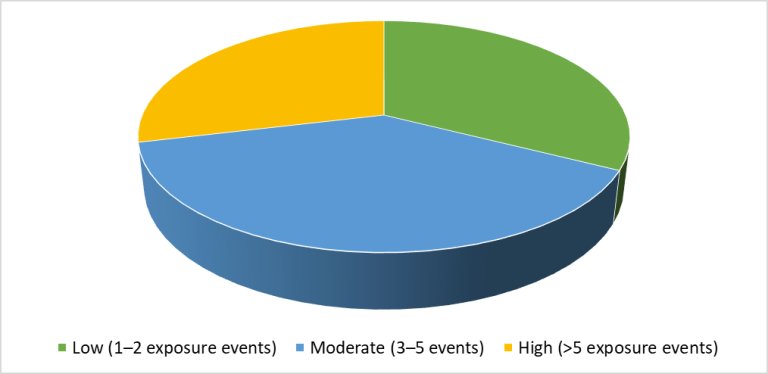 Wildfire Smoke Exposure Data and Nursing Interventions for Asthma ...