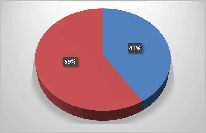 Organizational Dehumanization and Its Impact on Work Capacity of ...