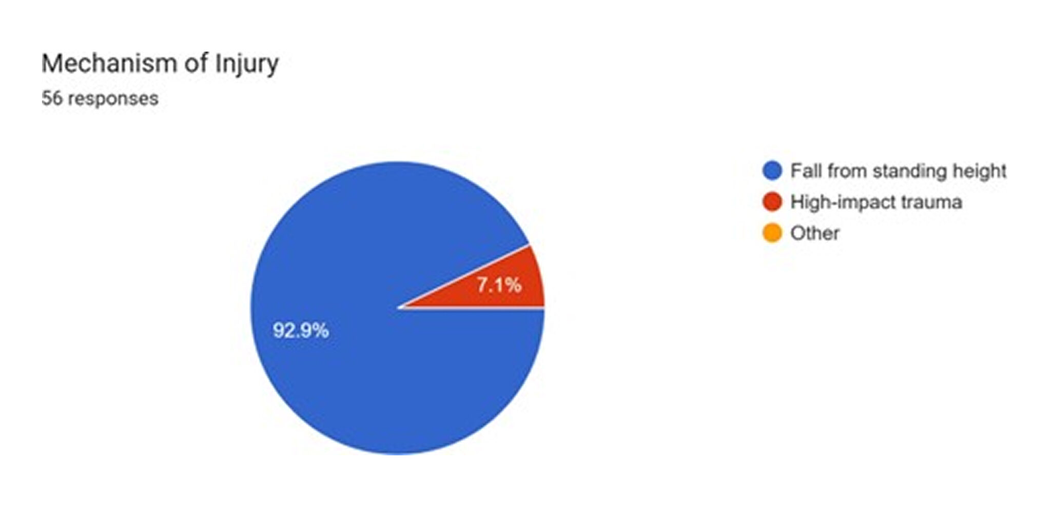 Postoperative Surgical Site Infections in Neck of Femur Fracture ...