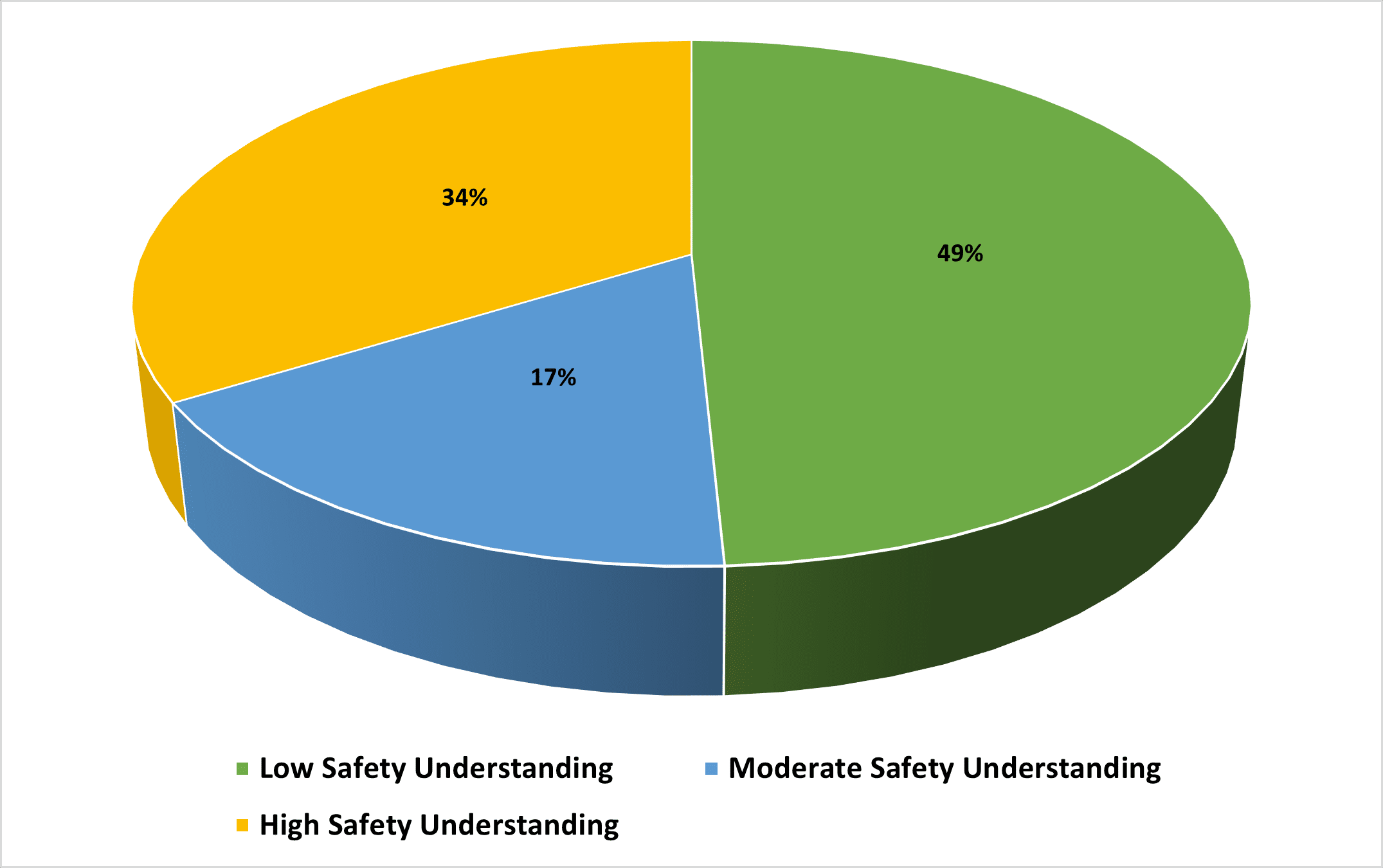 Assessing Patient Awareness and Safety Understanding Regarding IV ...